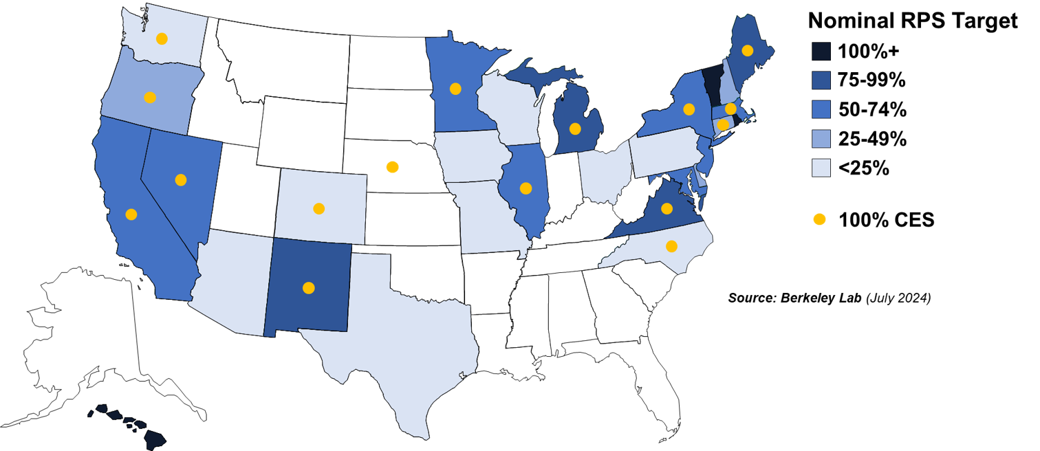 Renewables Portfolio Standards Resources | Energy Markets & Policy