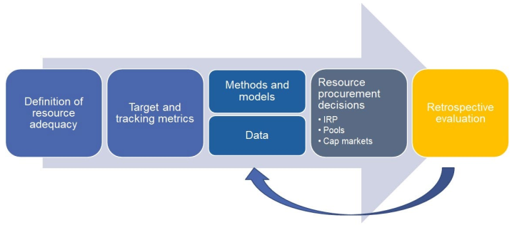 New Berkeley Lab report provides guidance to conduct enhanced resource ...