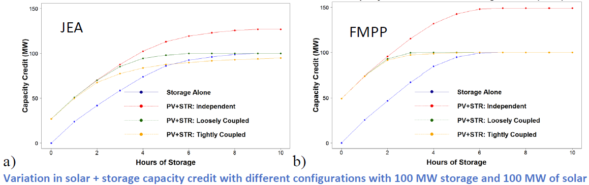 New report develops simple methods to explore the resource adequacy ...