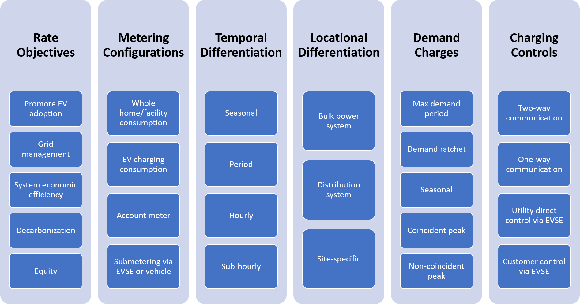 New Berkeley Lab technical brief provides an introduction to designing ...