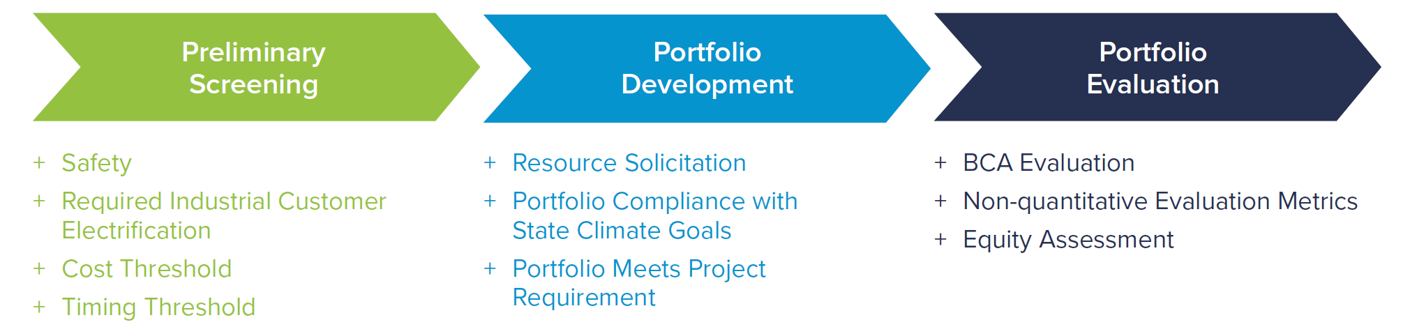 Not Just A Pipe Dream: Non-Pipeline Alternative Framework, Analysis and ...