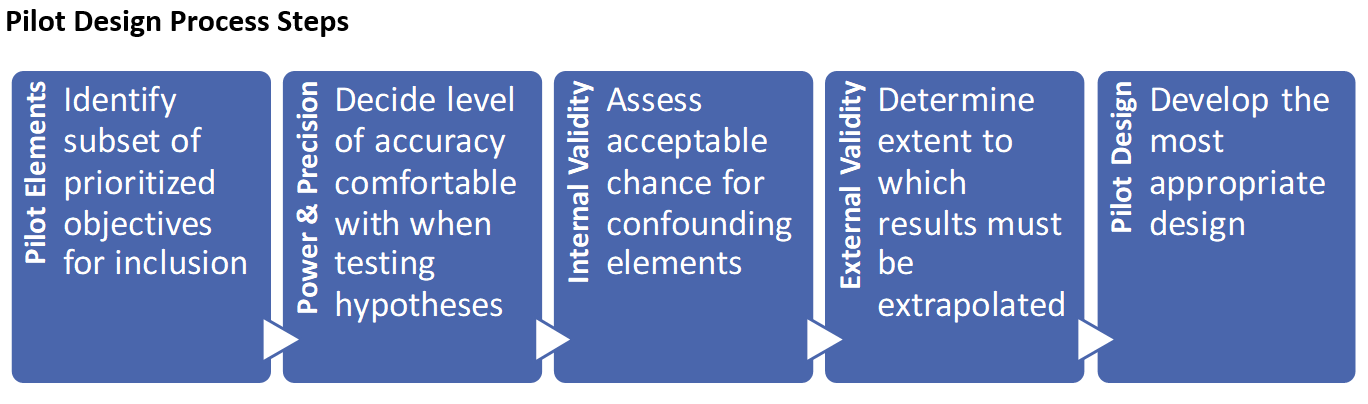 Berkeley Lab report provides a step-by-step process to promote ...
