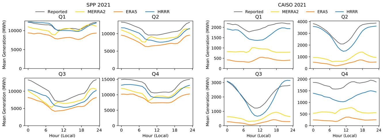 PLUSWIND: A new hourly wind speed and generation database for US wind ...