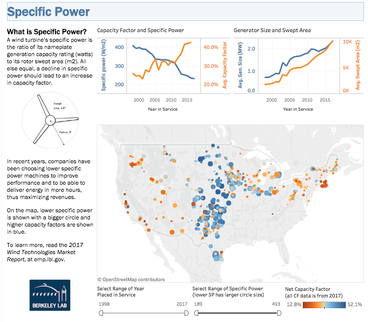 Data Visualizations Enable Exploration of Key U.S. Wind Power Trends ...