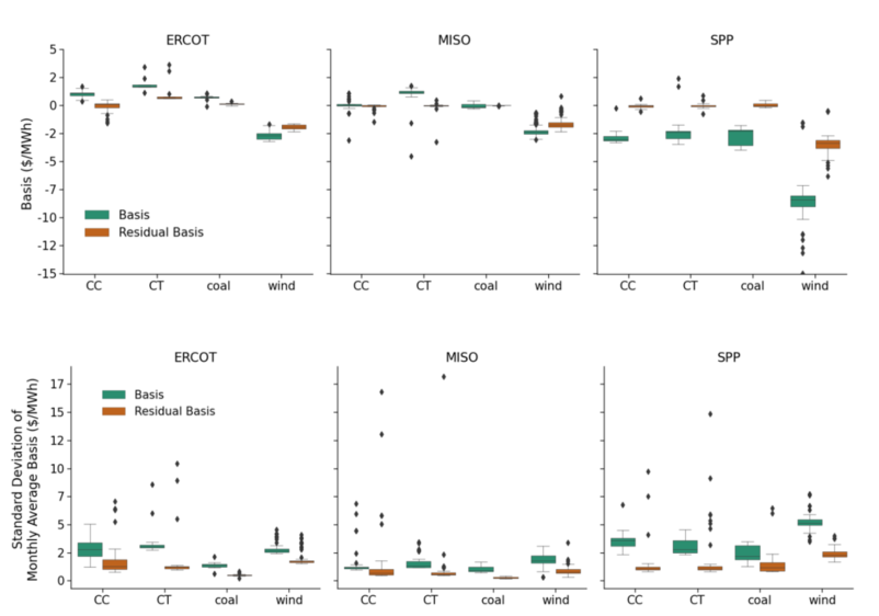 Rethinking the Role of Financial Transmission Rights in Wind-Rich ...