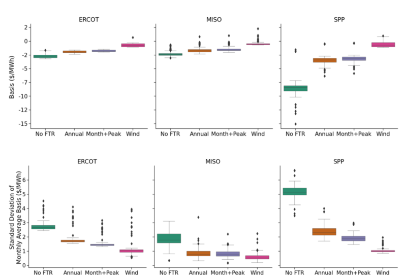 Rethinking the Role of Financial Transmission Rights in Wind-Rich ...
