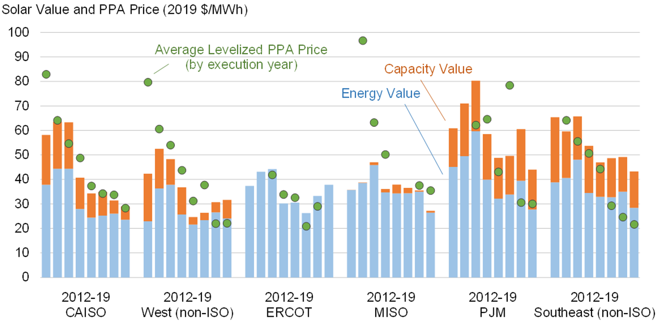 New data compilation illustrates the continued growth and declining ...
