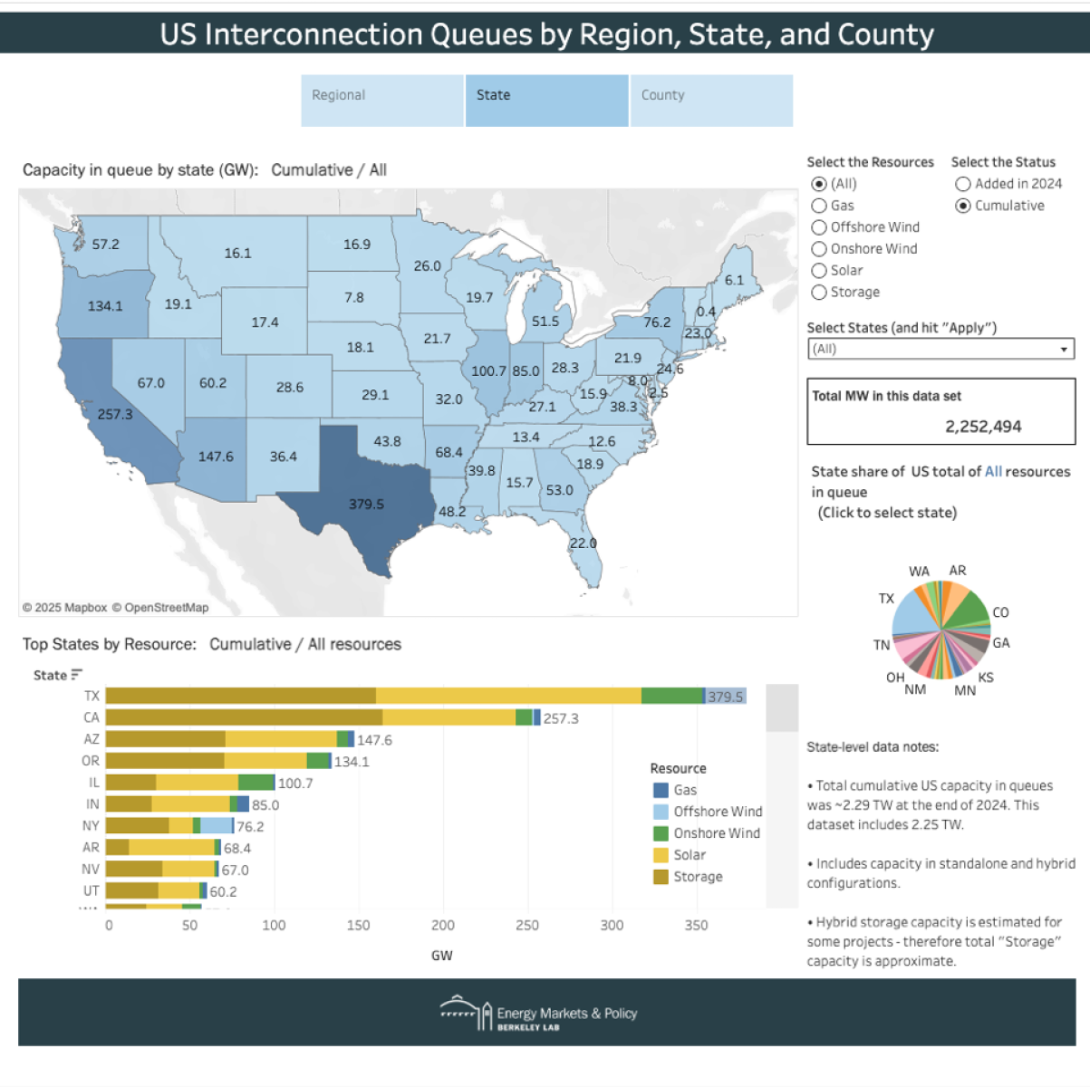 Maps of active interconnection requests by region, state, and county ...