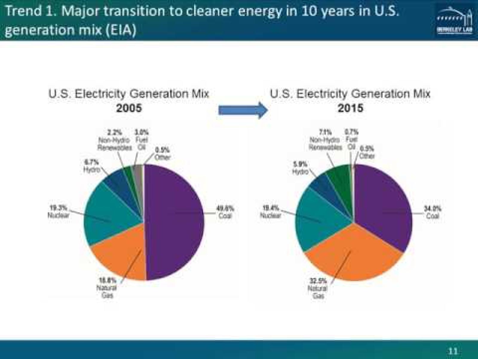 Recovery of Utility Fixed Costs: Utility, Customer, Environmental, and ...
