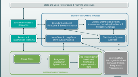Integrated Distribution System Planning | Energy Markets & Policy