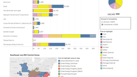 Interconnection Innovation e-Xchange | Energy Markets & Planning