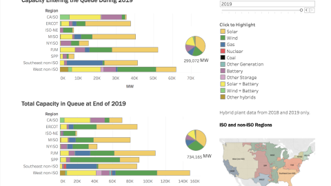 Queued Up: Characteristics of Power Plants Seeking Transmission ...